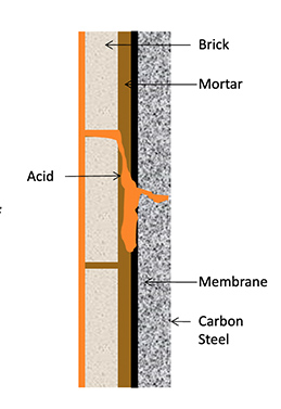 EPOXIGARDTM HC Injection - Knight Materials