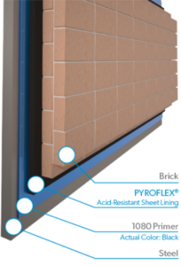 PYROFLEX® Sheet Membrane System Protects in Corrosive Applications ...