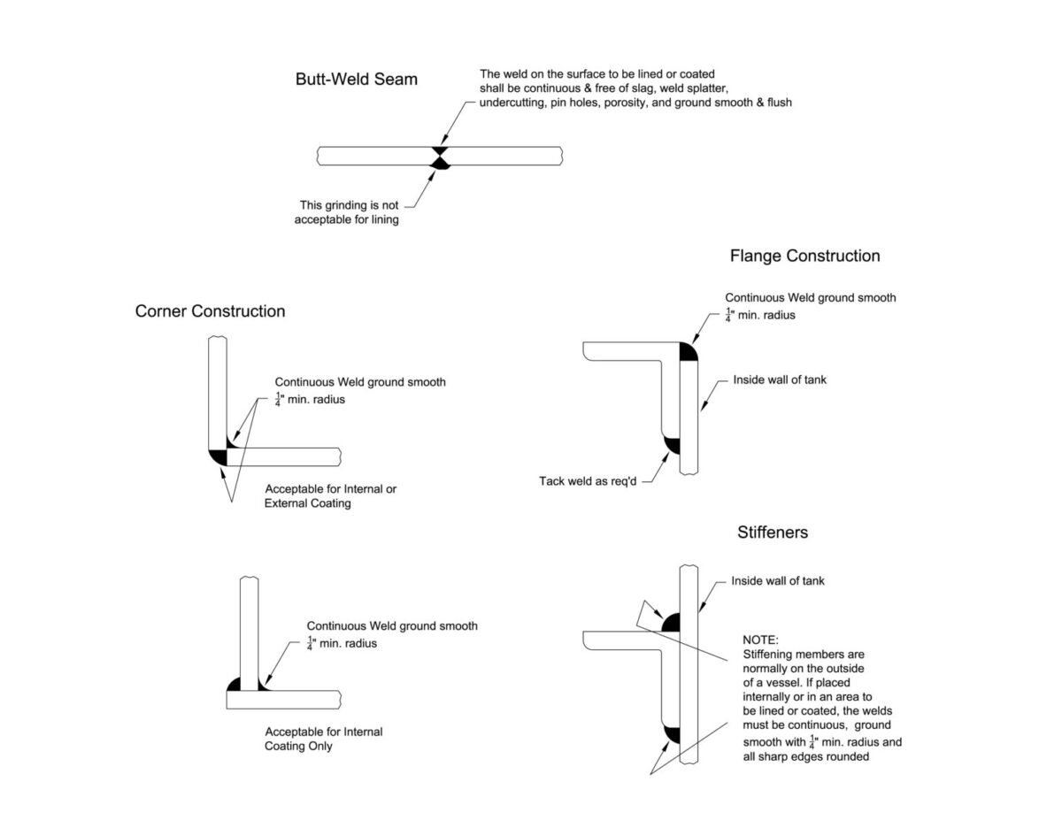 Welded Steel Preparation Process - Knight Materials