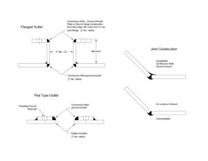 Welded Steel Preparation Process - Knight Materials